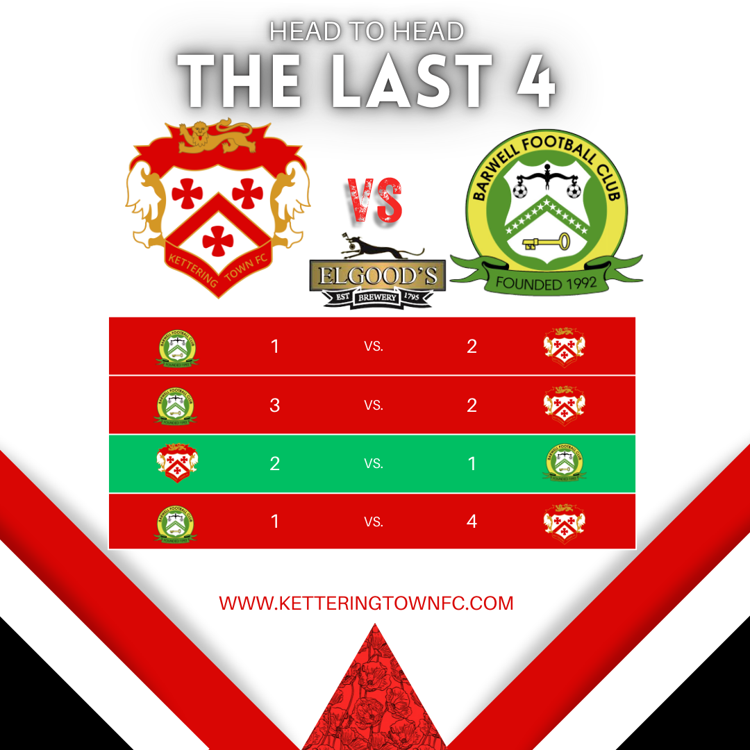 Match Preview KTFC vs Barwell 8 February 2025 | Kettering Town FC