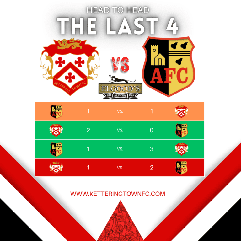 Home | Kettering Town FC